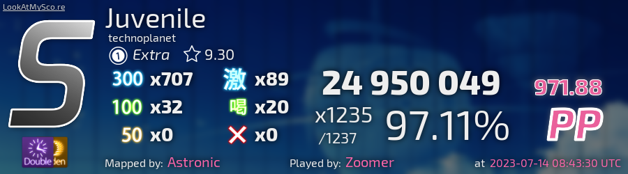Zoomer | technoplanet - Juvenile [Extra] + HDDT (Astronic, 9.3*) 97.11% FC #2 | 972pp : r/osugame